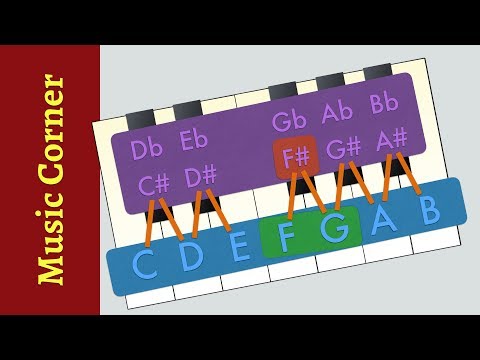 Spicing Up Music with Chromatic Notes