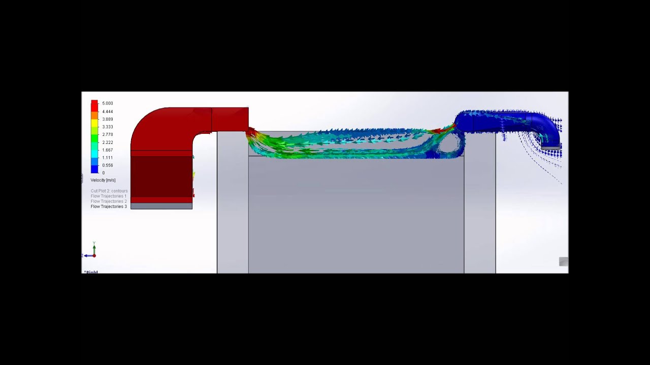Push-Pull Hood Flow Analysis