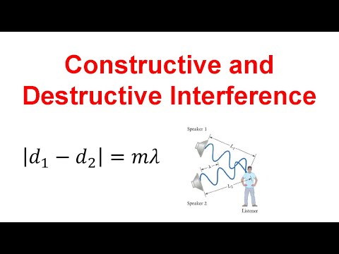 Constructive and Destructive Interference Physics