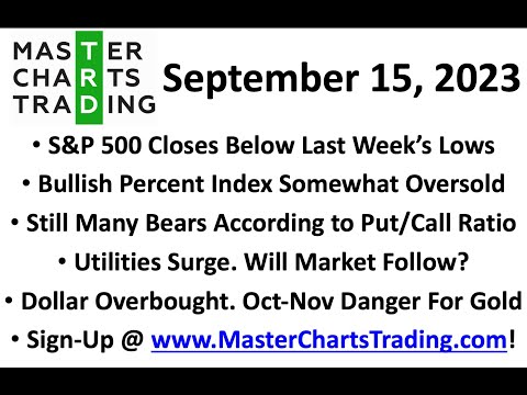 Septembr 15, 2023 S&P500 Closes Below Last Week’s Lows | Too Many Bears | Utilities | Gold In Danger