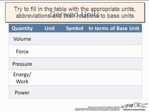 Systems of Units