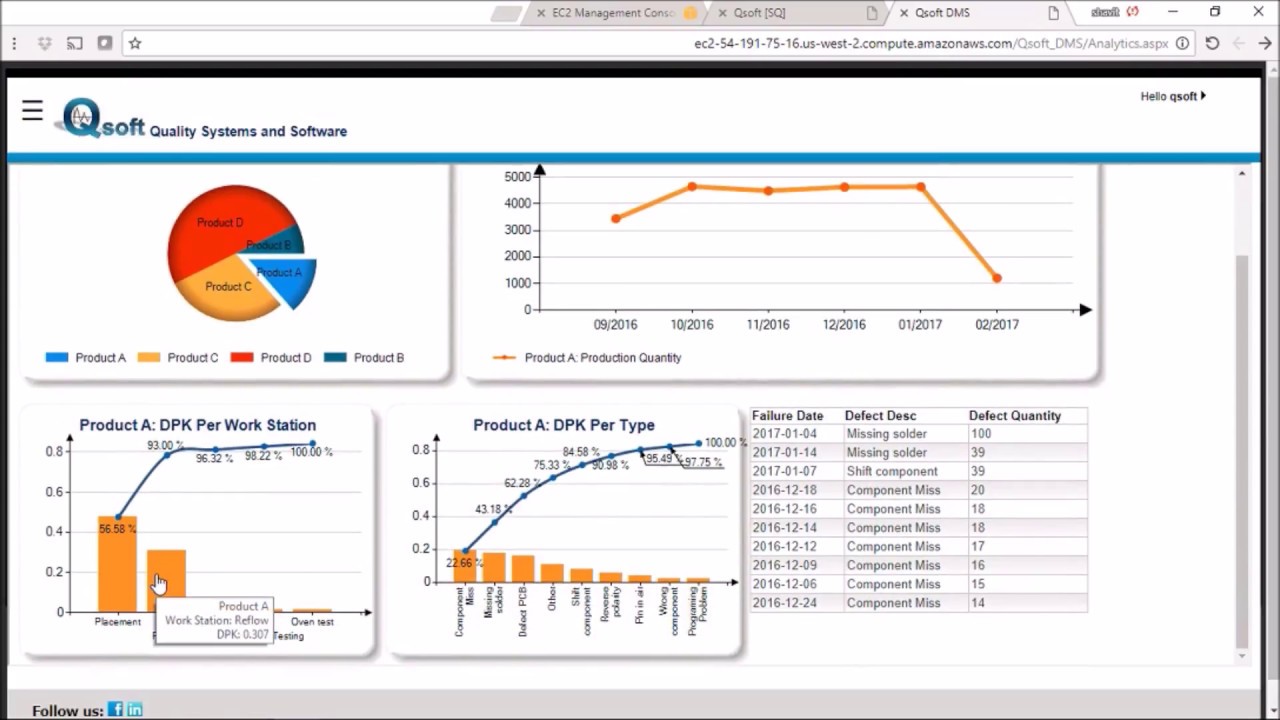 Qsoft DMS System Demonstration