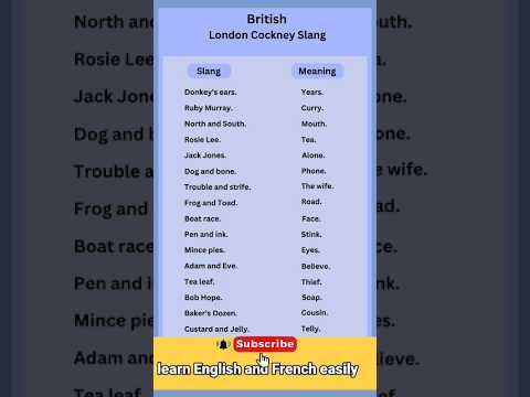 British London cockney slang#english #daily #words #learnenglish #british #slang #spokenenglish