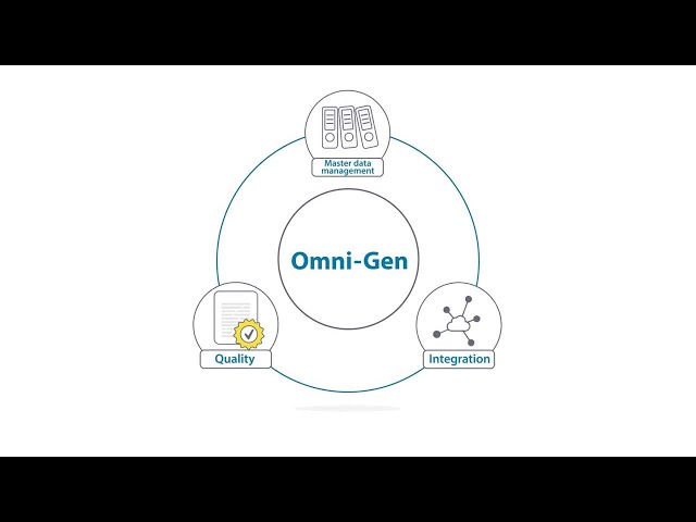 Omni-Gen Data Management Pricing, Reviews, & Features in 2022