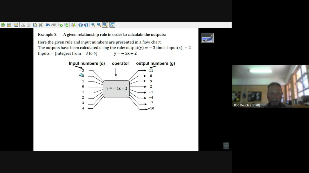 Output Input function flow charts