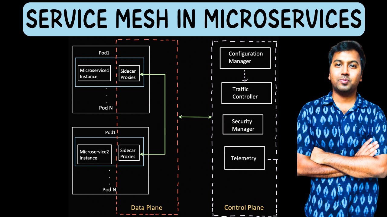 Understanding Service Mesh Architecture for Microservices Communication ... Understanding Service Mesh Architecture for Microservices Communication ...