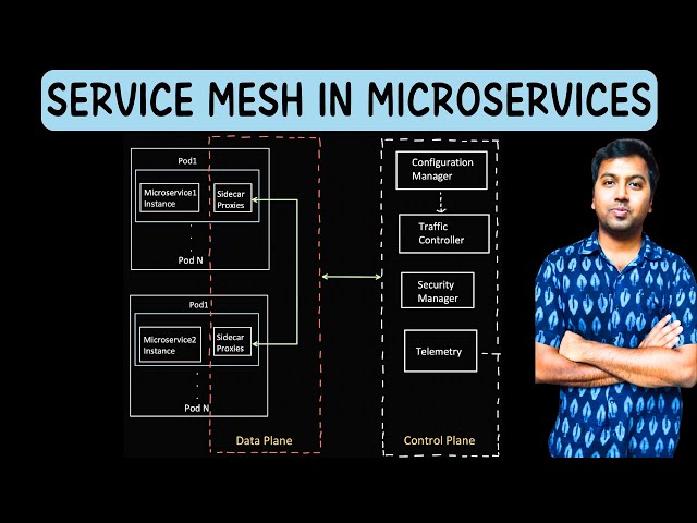 Understanding Service Mesh Architecture for Microservices Communication | Galaxy.ai