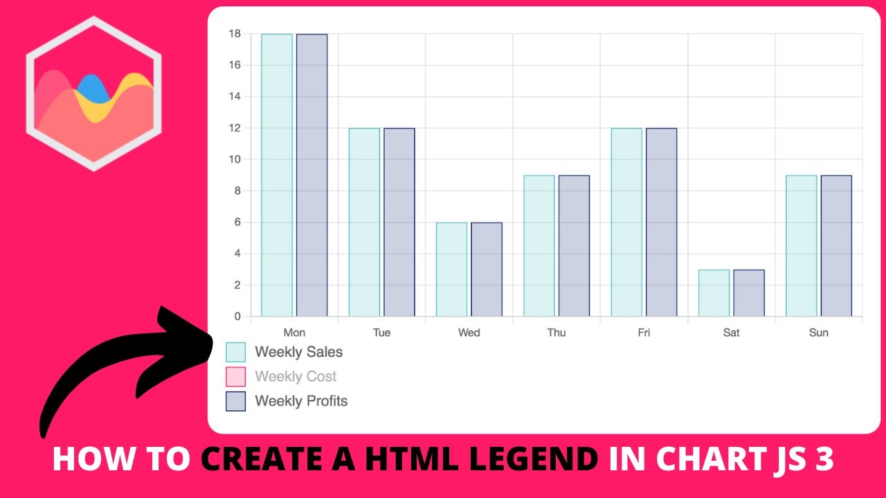 How to Create a HTML Legend in Chart JS 3
