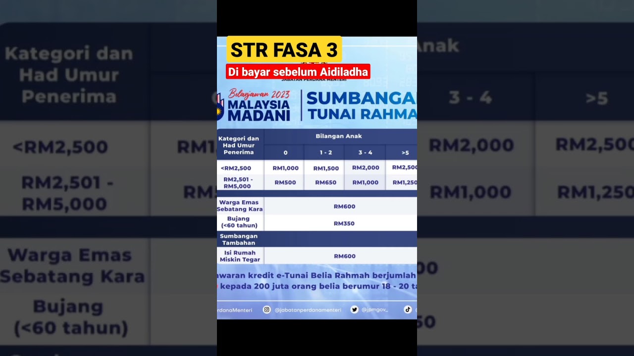 Bayaran STR Fasa 3 di awalkan sebelum Aidiladha..... #str2023 #shorts #anwar #anwaribrahim