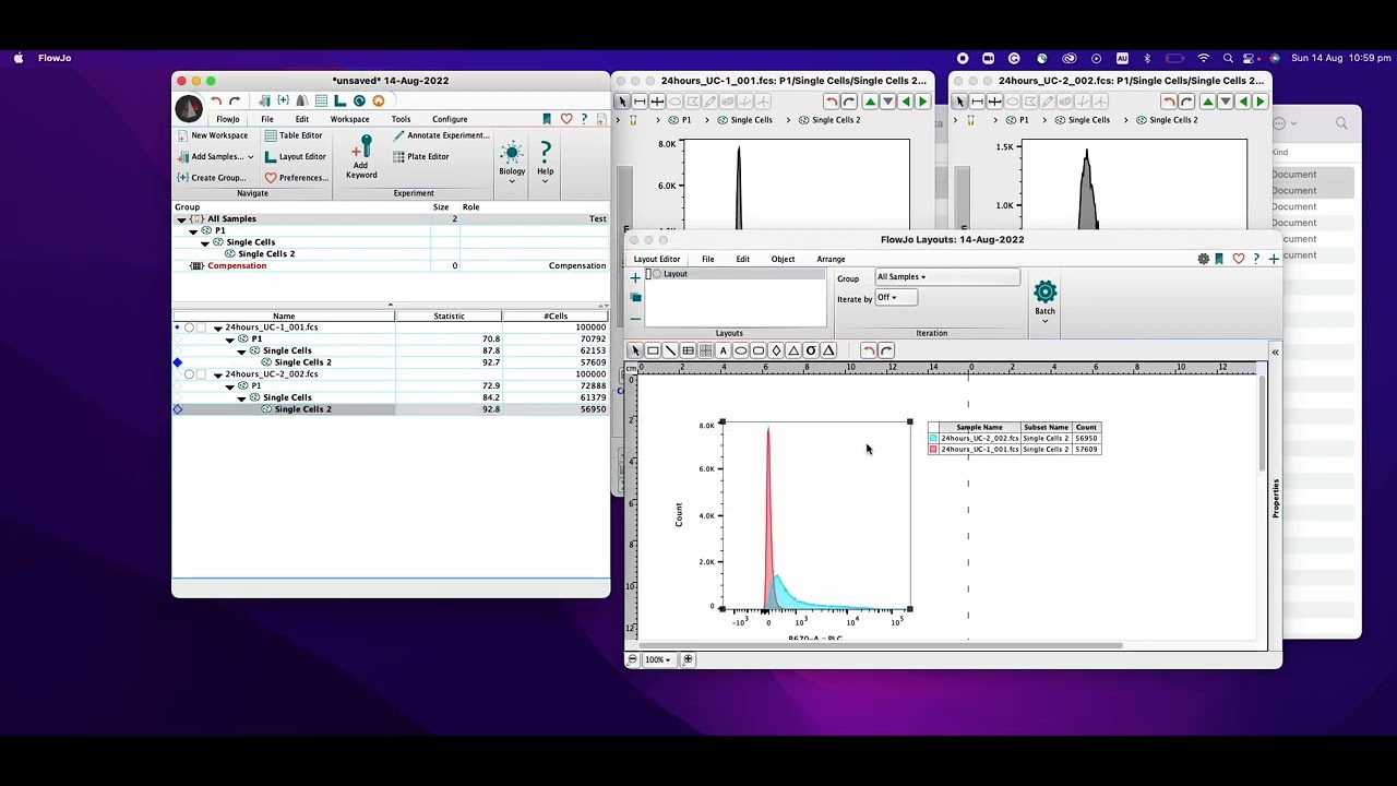Flow Cytometry Data Analysis using real experiments with FlowJo: A Step-by-Step tutorial