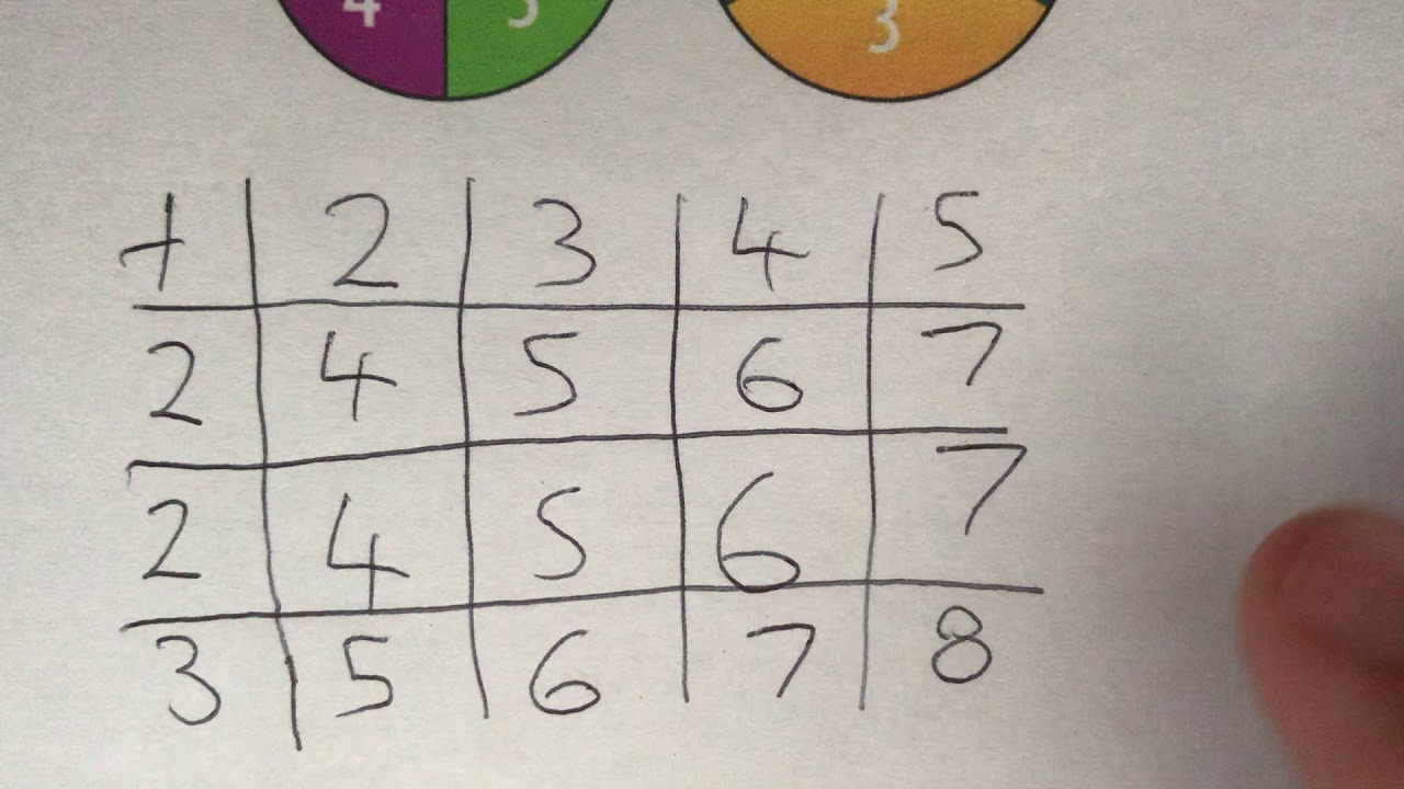 Drawing and using a sample space diagram
