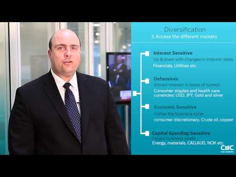 Trading strategy - Diversify by building a portfolio