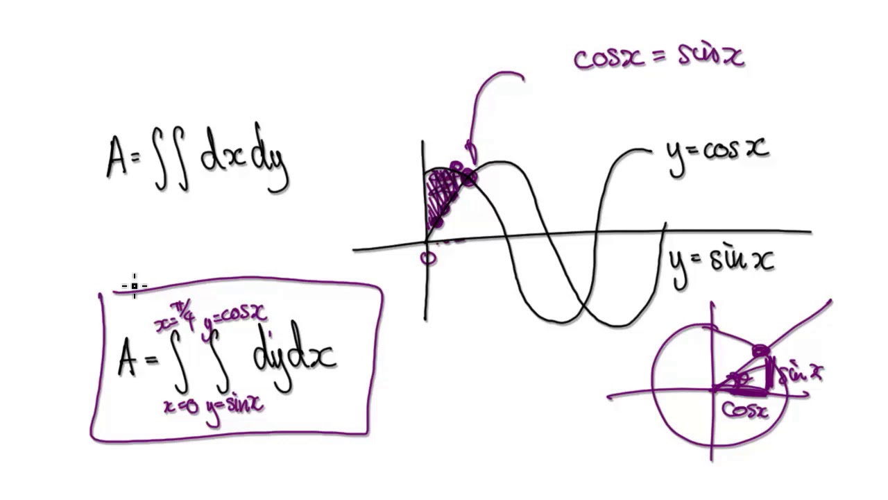Video3216 - Area by Double Integrals - Cartesian - Example