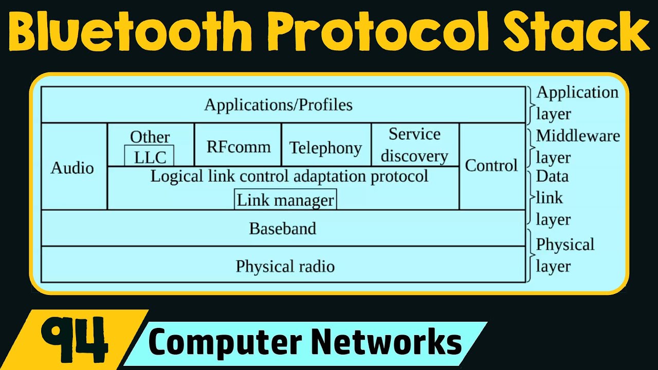 Bluetooth Protocol Stack