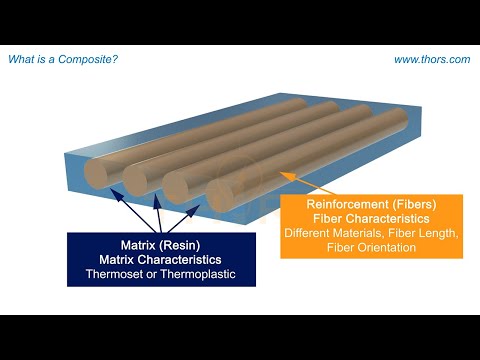 What Is a Composite? || THORS Composite Basics Course Preview