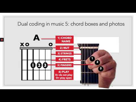 Dual coding and direct instruction in KS3 music | Musings of a music ...