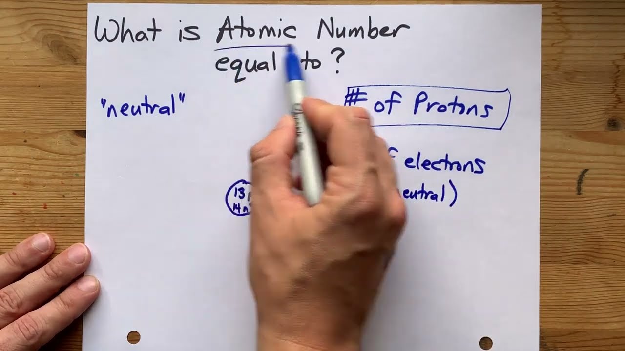 What is Atomic Number equal to?