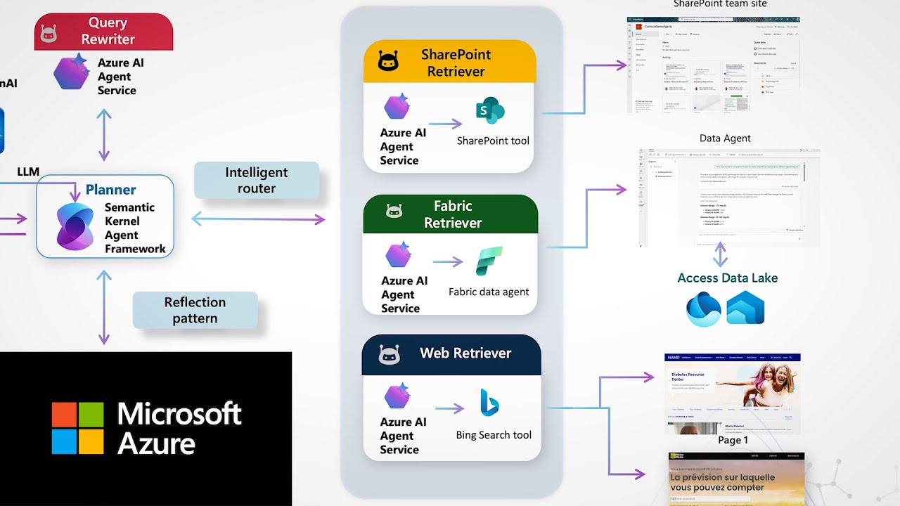 Azure AI Foundry Agent Boosted with New Knowledge Tools