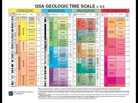 History of the Geologic Time Scale