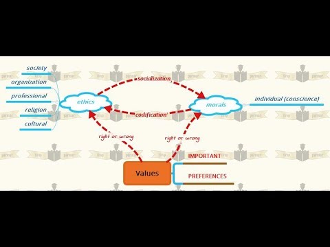 Meaning of values, ethics and morals - Lecture 1