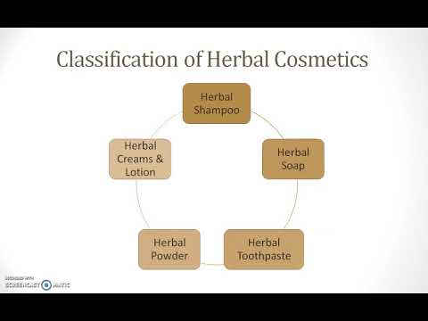 Herbal Cosmetics - Natural Beauty Products Latest Price, Manufacturers ...