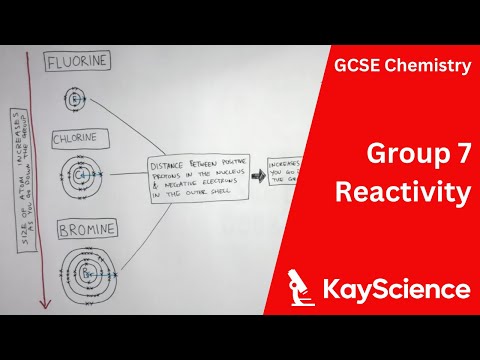 Group 7 (Halogens) Reactivity - GCSE Chemistry | kayscience.com