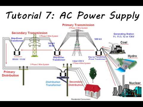 AC Power Supply System Video Lecture - GATE Notes and Videos for ...