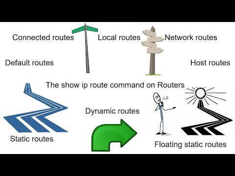Network, Host, Connected, Local, Dynamic, Floating Static, and Default routes in the Routing table