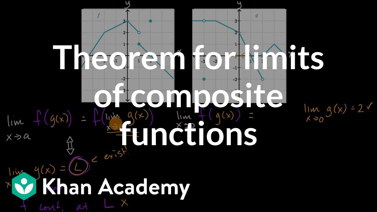 Understanding Limits of Composite Functions in Calculus | Galaxy.ai