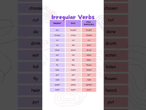 How to Master the 3 Forms of Verbs in English: Base, Past, and Past Participle
