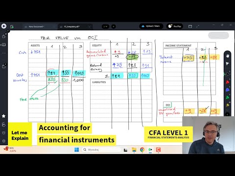 Accounting for financial instruments (for the CFA Level 1 exam)