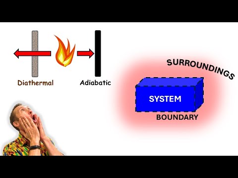 Systems, Surroundings, Boundaries - Thermodynamics 💪