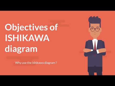 ENG Ishikawa diagram