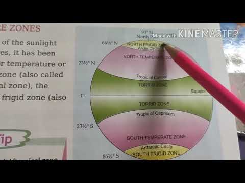 Temperature zones 2