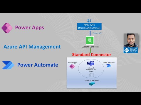 Azure API Management for Power Apps and Power Automate – Deepak Shrivastava