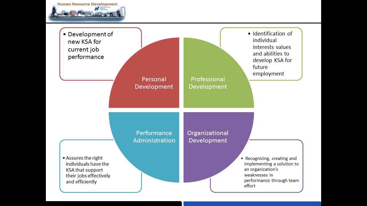 What is Human Resource Development  for UCLC