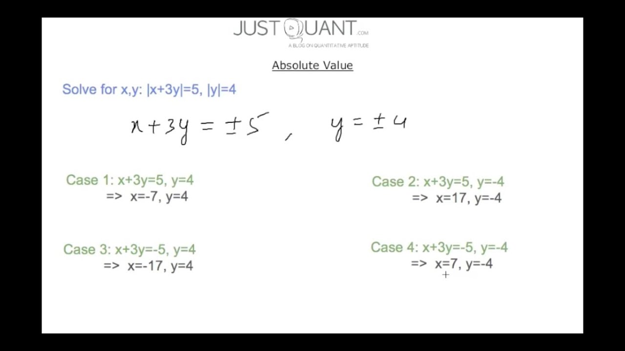 Absolute Value Tutorial - Solving Absolute Value Equations