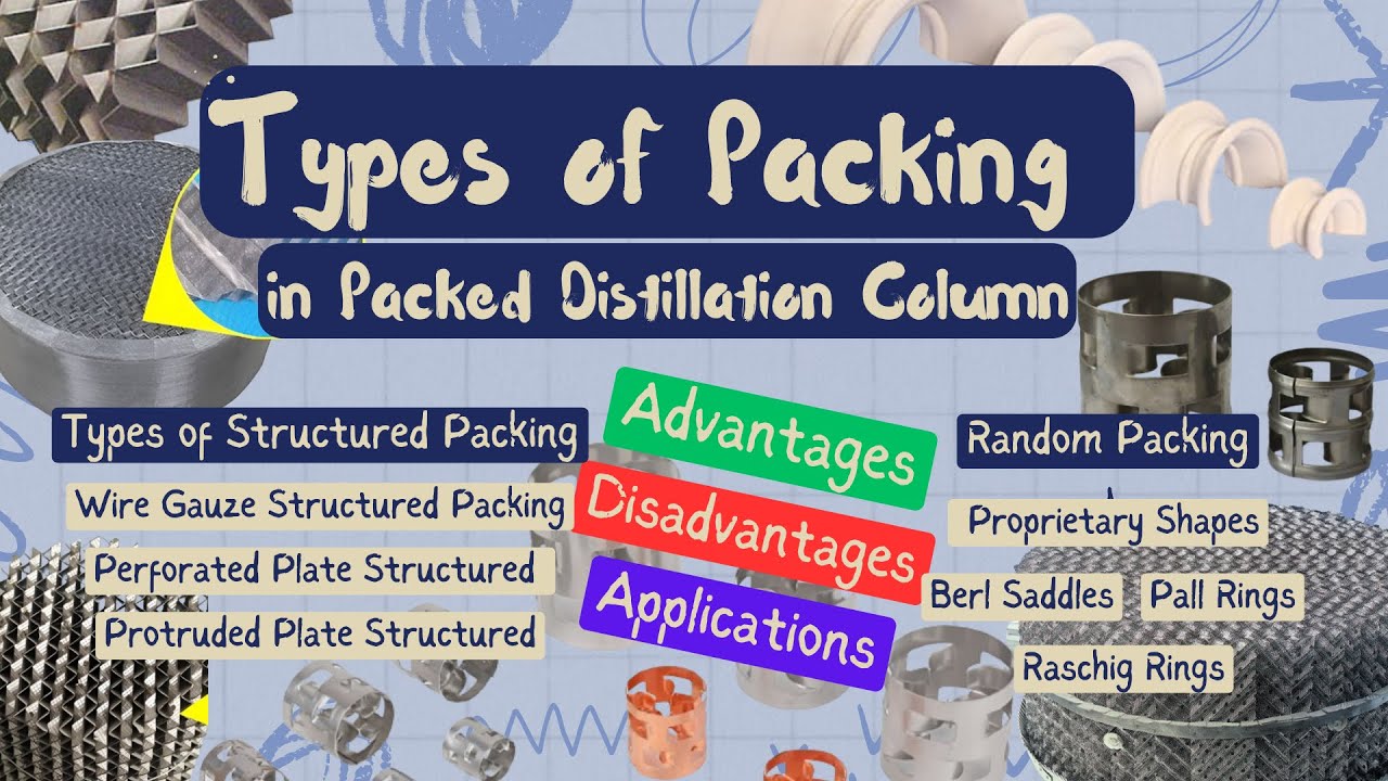 Types of Packing in Packed Column Distillation | Structured Packing | Random Packing.