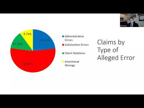 Risk Management 101 - Ethical Considerations and Practice Guidance for New Lawyers