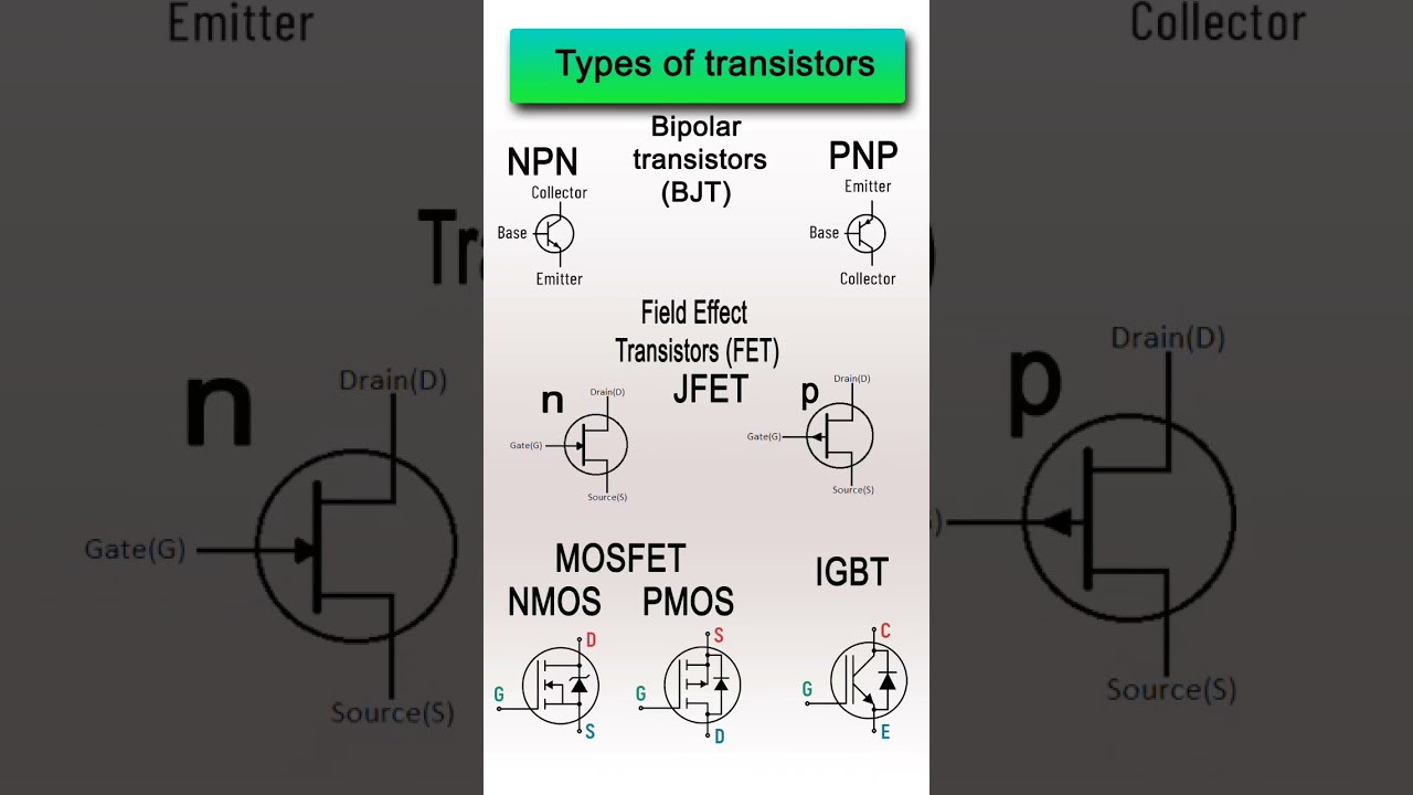 Transistor Types: NPN, PNP, FETs, & More! ⚡️