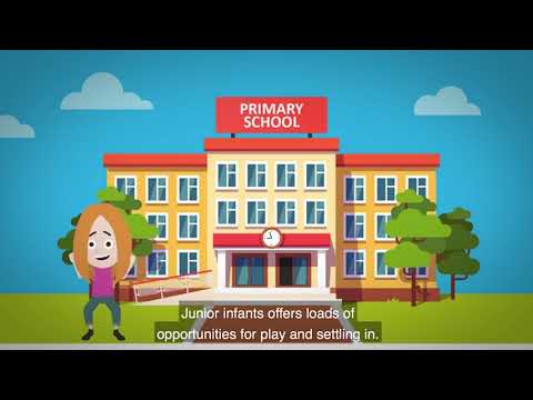Special Education Assistance Animation - Special Education National Council | One Productions