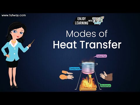 Modes of Heat Transfer | Heat, Conduction, Convection, Radiation | Units of Heat | Science
