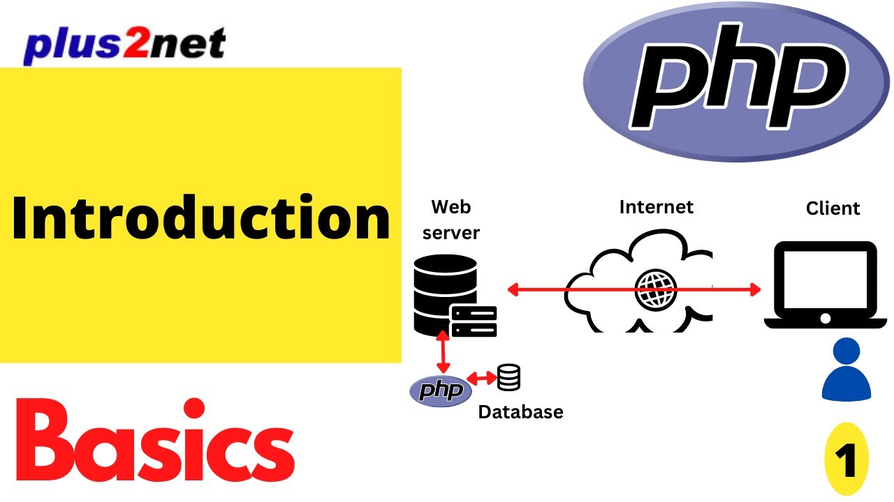 Introduction to PHP and XAMPP web server