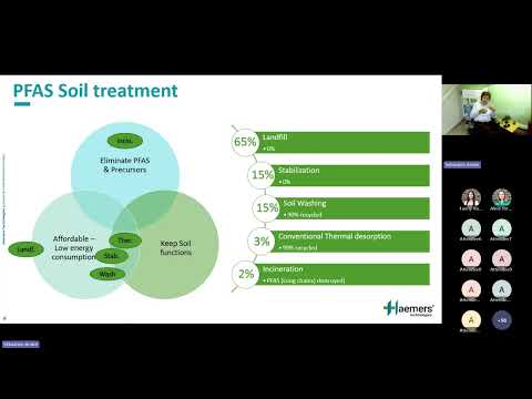 HT Webinar : Breakthrough technology for PFAS soil treatment Clean soil and complete PFAS