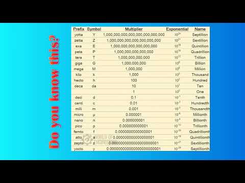 DO YOU KNOW?? PREFIX SYMBOL MULTIPLIER EXPONENTIAL NAME