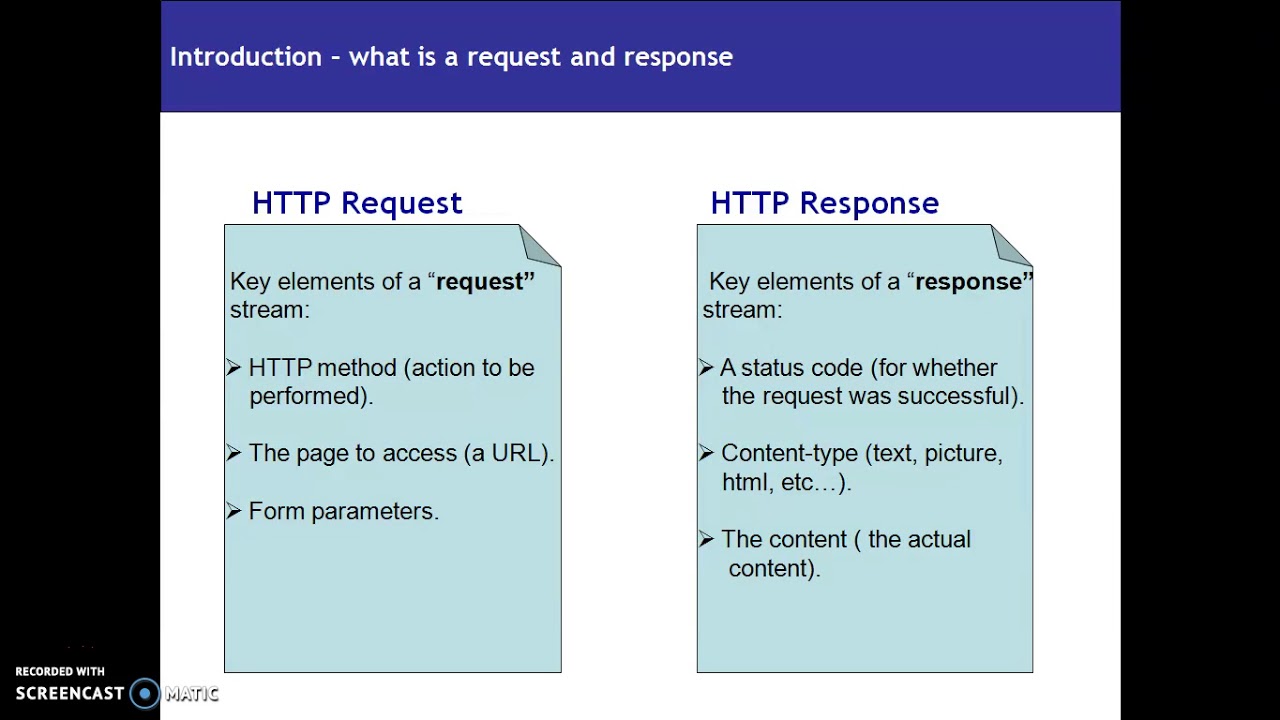 1 Servlet Request ResponseModel