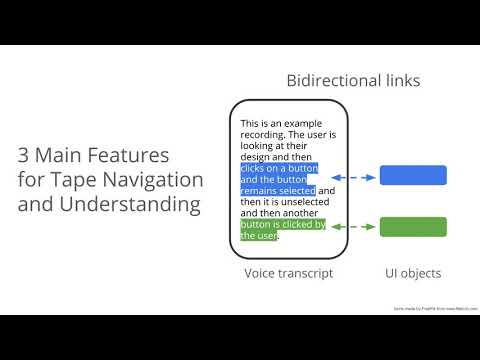 Winder: Linking Speech and Visual Objects to Support Communication in Asynchronous Collaboration
