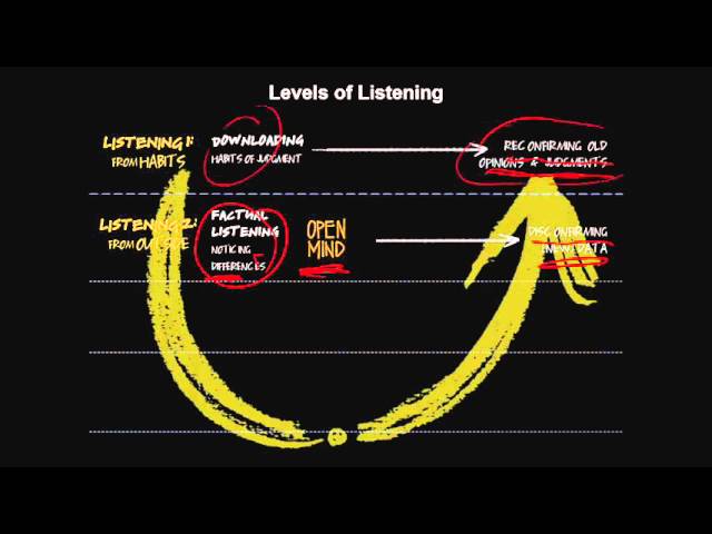 Understanding the Four Levels of Listening: A Key to Effective ...
