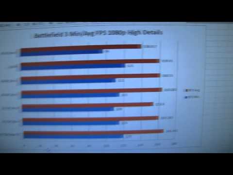 Intel Ivy Bridge 3rd Generation Processors CPU 3770K & 3570K Performance Review Linus Tech Tips
