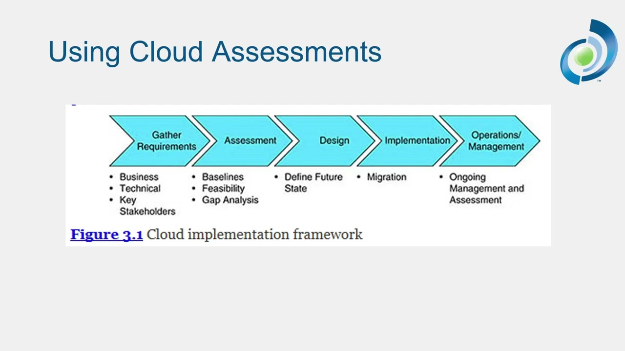 CloudEssentials Ch03